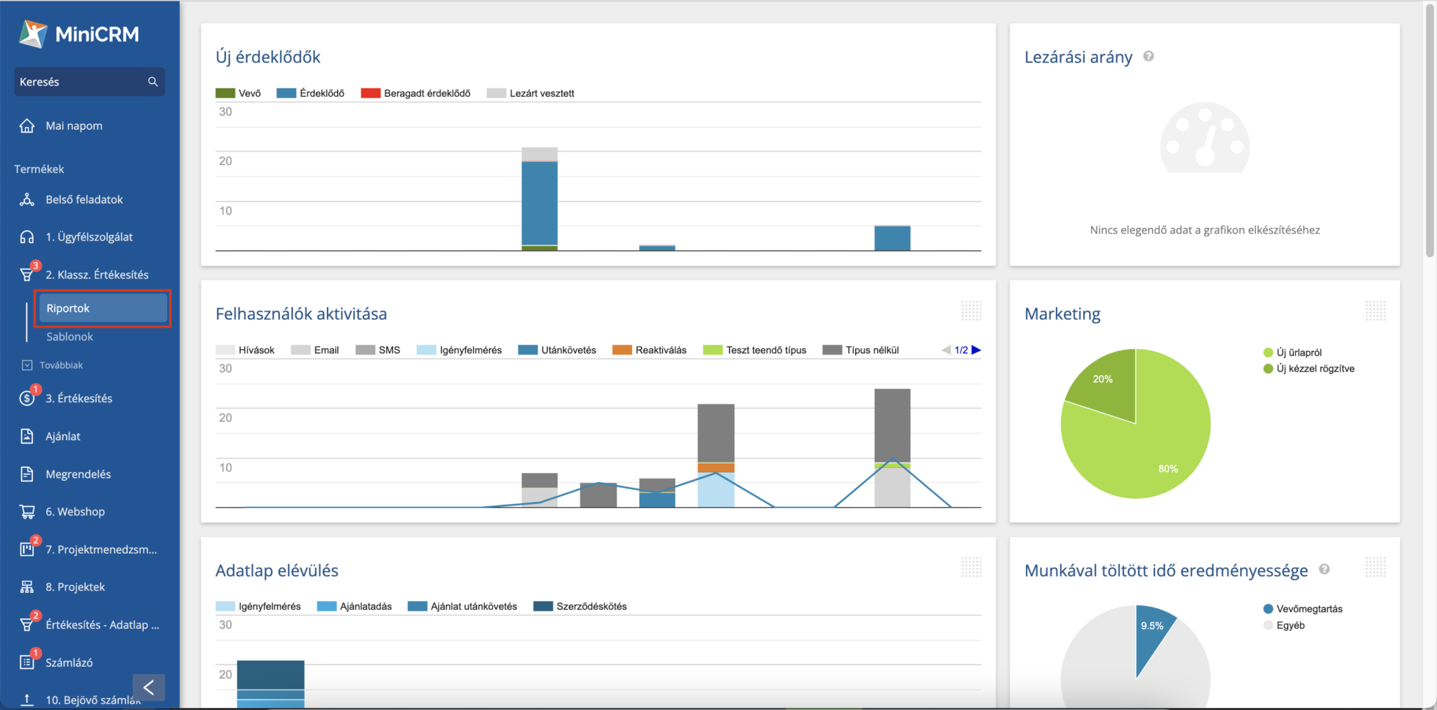 Milyen riportok vannak a MiniCRM-ben? - Documentație MiniCRM