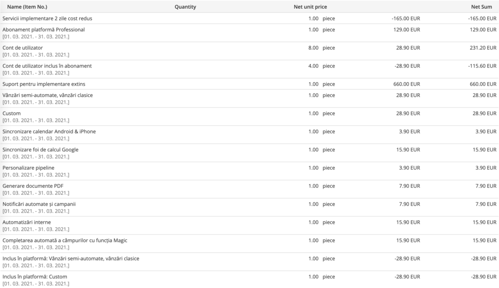 Ce produse contine contul meu? - Documentație MiniCRM
